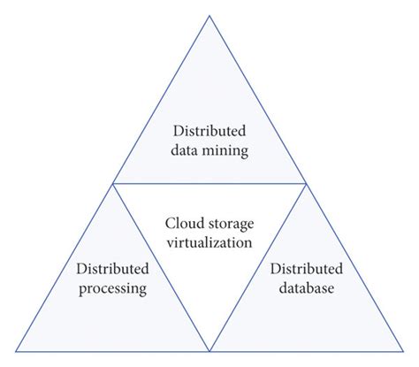Relationship Between Big Data And Cloud Computing Download Scientific Diagram