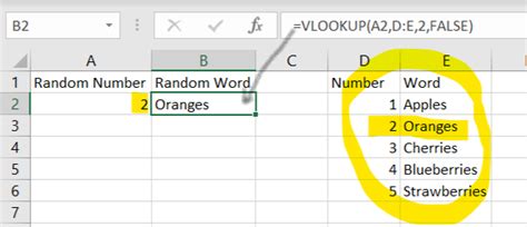 Generating Random Numbers In Excel Easy Simple Smart