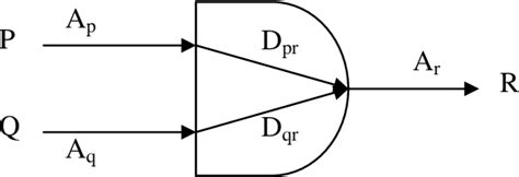 Figure 2 From Statistical Static Timing Analysis Considering Process