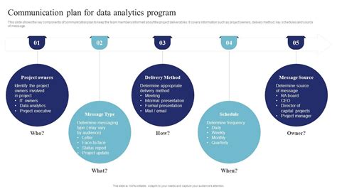 Data Science And Analytics Transformation Toolkit Communication Plan For Data Analytics Program