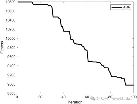 【无人机三维路径规划】基于人工蜂鸟算法aha实现无人机三维路径规划（目标函数：最优成本 路径 高度 威胁 转角）附matlab代码 Csdn博客