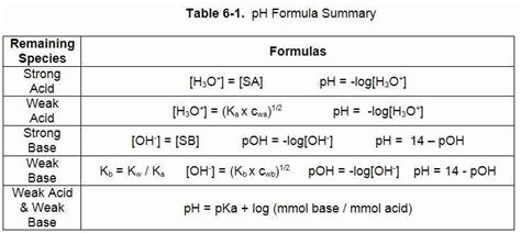 Ph And Poh Worksheet