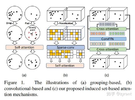 Cvpr2022 Voxel Set Transformer A Set To Set Approach To 3d Object
