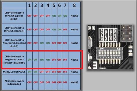 Arduino Taipei 大家好，第一次發問想請問一下