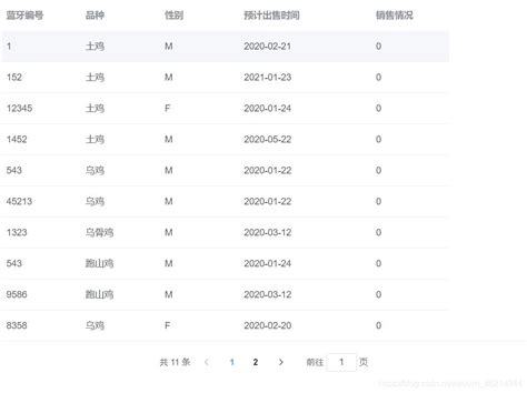 使用element Ui实现表格分页elementui Table 分页 Csdn博客