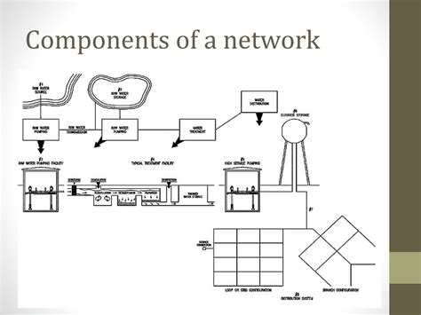 Solution Components Of A Network Layout Of Distribution Networks