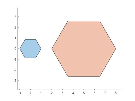 Nsidedpoly Regular Polygon Matlab