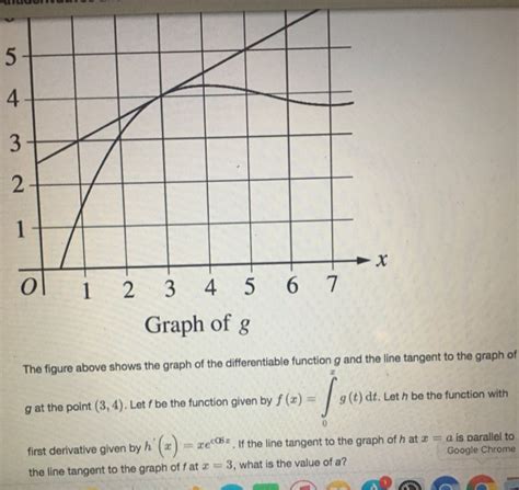 Solved 4 2 O 1 2 3 4 5 6 7 Graph Of G The Figure Above Shows
