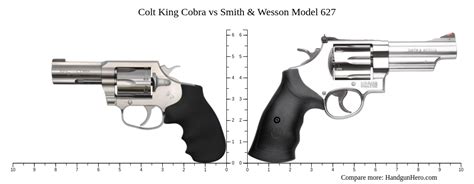 Colt King Cobra Vs Smith Wesson Model 627 Size Comparison Handgun Hero