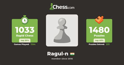 Ragul Natarajan Ragul N Chess Profile