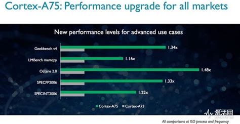 Arm公开cortex A75 A55架构 插入windows上网本的又一次机会？ 小数据科技智库