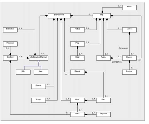 AB Blog Data science with R RTB란