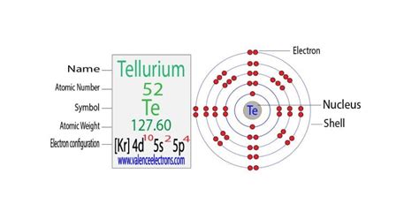 Scandiumsc Electron Configuration And Orbital Diagram Scandiumsc Electron Configuration And Orbital Diagram