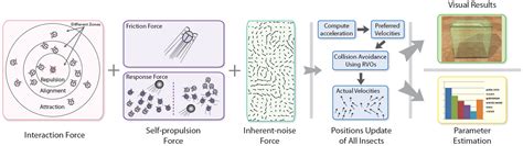 Acm Siggraph Eurographics Symposium On Computer Animation2015 Los