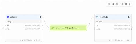 Sql数据血缘关系 实时计算flink版 阿里云 Sql数据血缘关系 实时计算flink版 阿里云