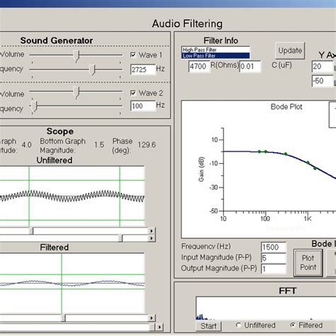 Analog Filter System Download Scientific Diagram