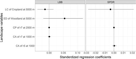 Effects Of Landscape Variables On The Abundance Of Natural Enemies In Download Scientific