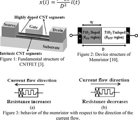 Figure 1 From Novel Cntfet And Memristor Based Unbalanced Ternary Logic