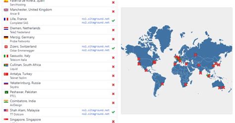 James Clark On Linkedin Nameserver Ns Records Not Fully Propagating