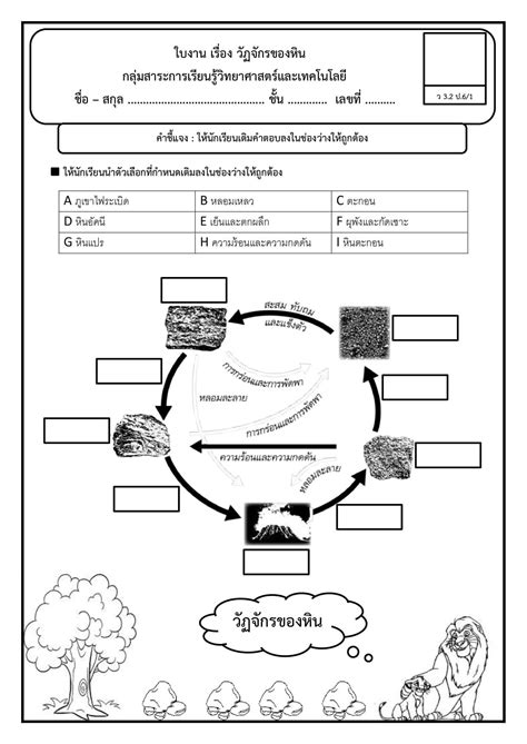 นักธรณีวิทยาแบ่งหินออกเป็น 3 ประเภท ตามลักษณะการเกิดคือ หินอัคนี หินตะกอน และหินแปร เมื่อหิน
