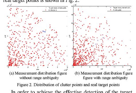 figure 2 from a tbd algorithm for near space hypersonic target under the condition of range