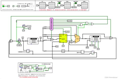 单周期多周期mips Cpu设计多周期微程序控制器 Csdn博客