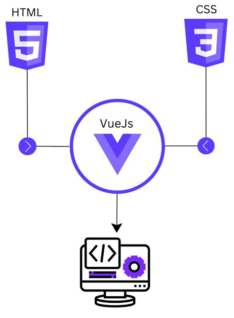 Vuejs Development Company In India 10 Yrs Exp Smartinfologiks