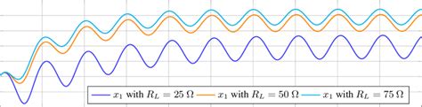 Current Behavior In The Dc Side Of The Converter For Different Download Scientific Diagram