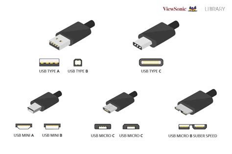 Usb Definition Types Advantages And Disadvantages Foxietech