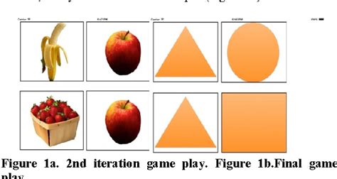 figure 1 from developing computational thinking through pattern