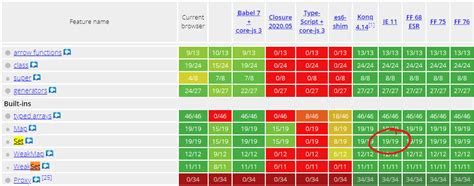 Reactwebchat Error In Spfx And Ie11 With Polyfills · Issue 3161 · Microsoftbotframework