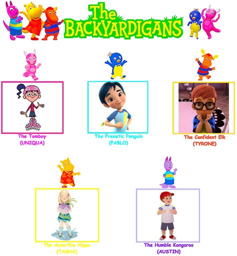 The Backyardigans Cast Meme By Ladybugdana2011 On Deviantart