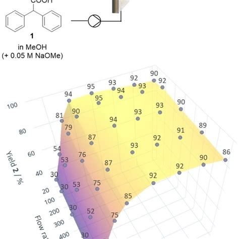 Exploded View Of The Flow Electrolysis Cell Based On A Parallel Plate Download Scientific