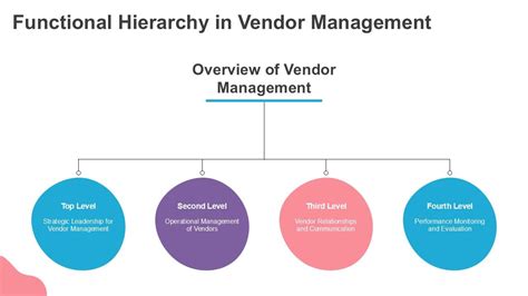 Top Management System Hierarchy PowerPoint Presentation Templates In
