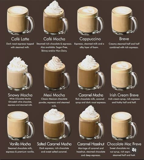 ไอเดีย Coffee And Drinks 100 รายการ ในปี 2025 สูตรกาแฟ สูตรเครื่องดื่ม บาริสต้า