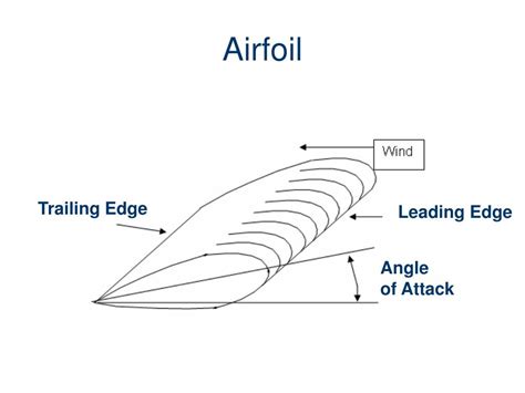 Ppt Airfoils Lift And Bernoullis Principle Powerpoint Presentation