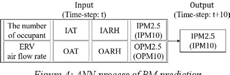Figure 1 From Implementation Of Real Time Model Predictive Control Mpc Of Energy Recovery