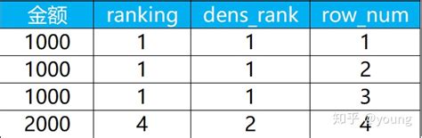 Cast函数sql干货为你打开一扇窗—窗口函数 Csdn博客