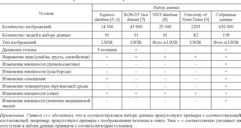 Table 1 From Methods Of Local Features Extraction In Person