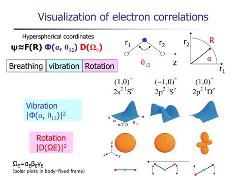 Ppt Attosecond Light Pulses For Observing Electron Correlations In Atoms Powerpoint