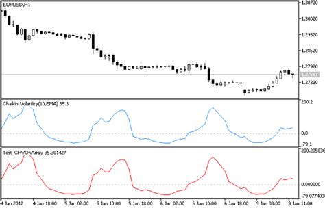 Free Download Of The Incchvonarray Library By Integer For Metatrader 5 In The Mql5 Code Base