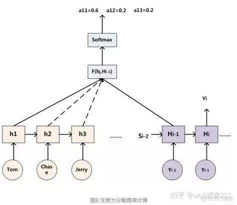 Pointer Network和recursive神经网络51cto博客pointer Network