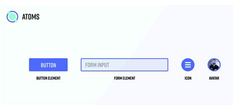 The Atomic Design Principles And Methodology For Ui Design By Sunny