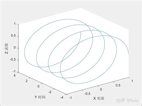 Matlab之view函数 知乎