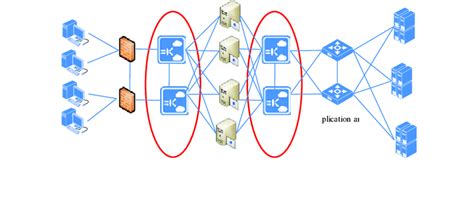 The Network Architecture Optimization Diagram Download Scientific Diagram