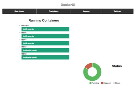Github Abh1nav Dockerui A Web Interface For Docker