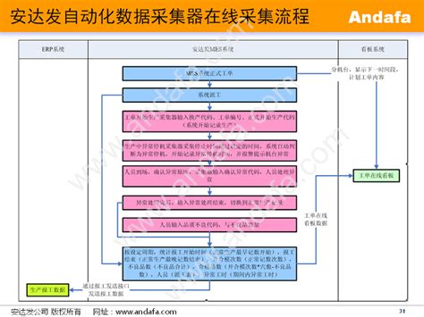 Mes制造执行系统车间现场看板条码barcode生产计划生产订单制令制单工单工令派工单流程表进度甘特图工艺流程图生产现场管理mes车间调度管理