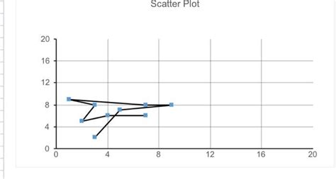 Solved As Given By Kmeansxlsx File There Exist 9 Data