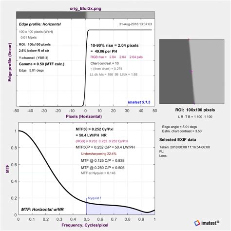 Correcting Nonuniformity In Slanted Edge Mtf Measurements Imatest