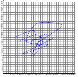Plot Graph Not Properly Rendered In Tikz TeX LaTeX Stack Exchange